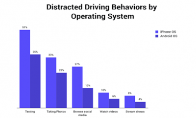 Distracted Driving Statistics in 2024 - Car Reviews & Rumors 2024