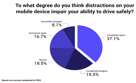 Distracted Driving Statistics in 2024 - Car Reviews & Rumors 2024